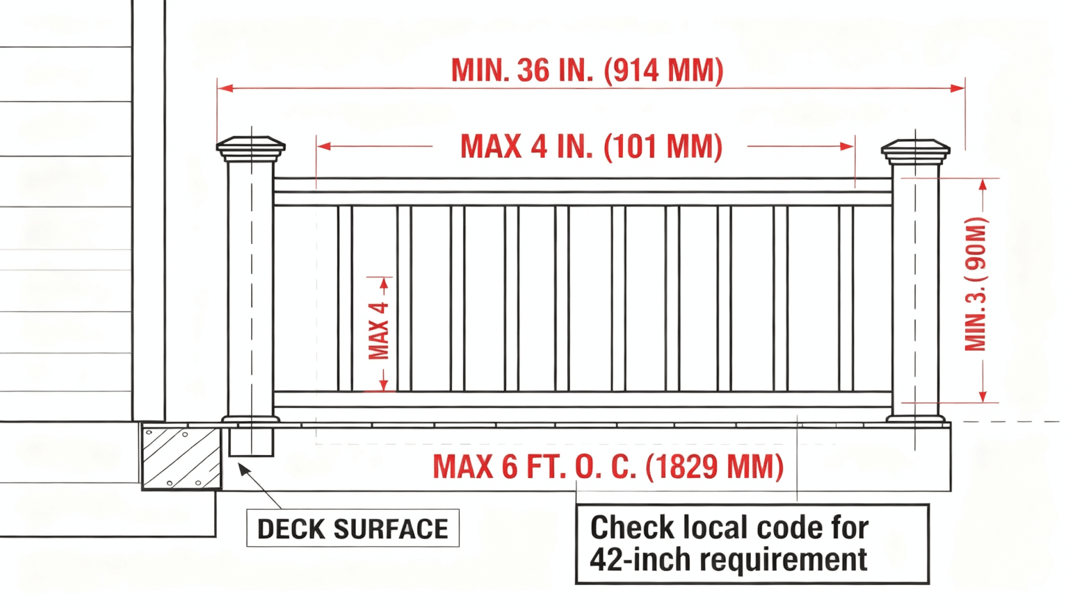 Complete Deck Stairs Code Requirements (Build It Right) - Typically Jane
